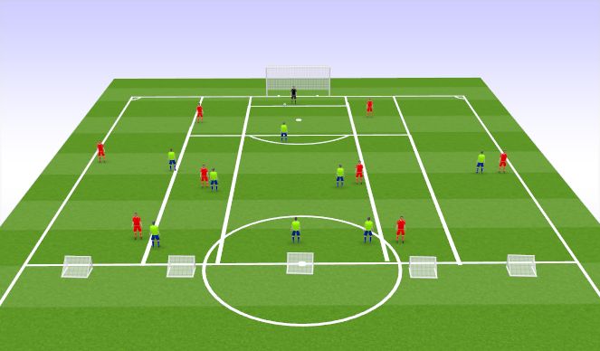 Football/Soccer: Setting Traps - Games based (Tactical: Defensive ...