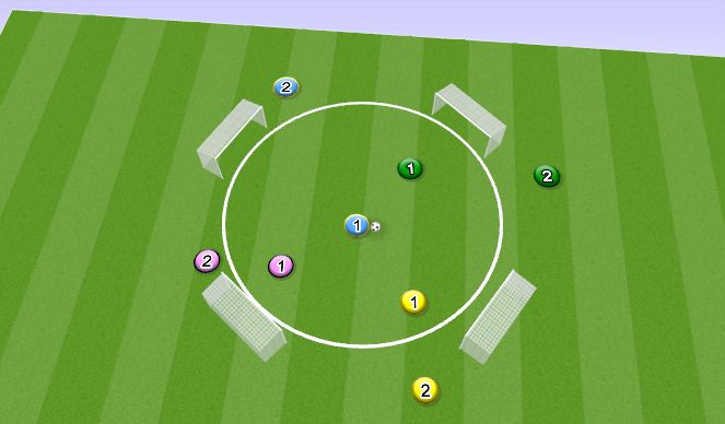 Football/Soccer: It's a Knock Out (Technical: Attacking skills, Academy ...