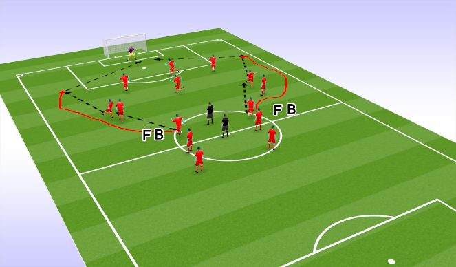 Football/Soccer: RAMPAGING FULL BACKS IN A 4-3-3 FORMATION. (Tactical ...