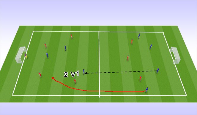 Football/Soccer: RAMPAGING FULL BACKS IN A 4-3-3 FORMATION. (Tactical ...