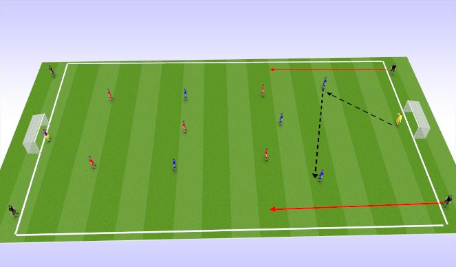 Football/Soccer: RAMPAGING FULL BACKS IN A 4-3-3 FORMATION. (Tactical ...