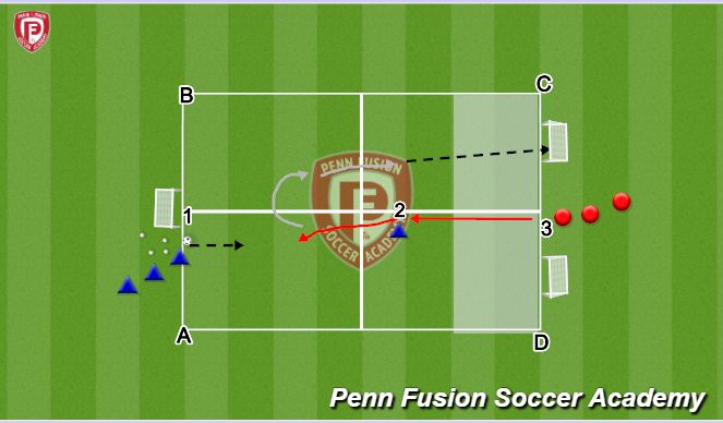 Football/Soccer: 1v1 entry with Goal Behind (Technical: Attacking ...