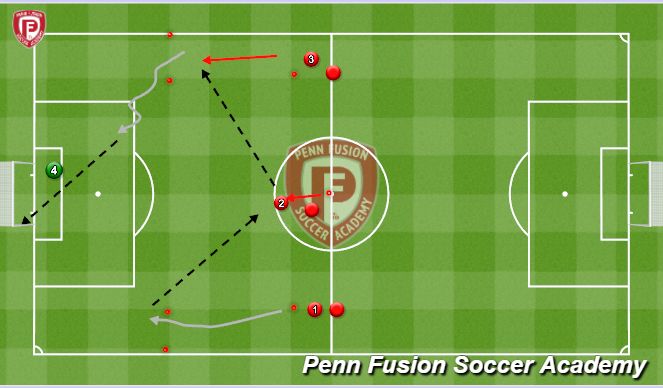 Football/Soccer: Switching Point of Attack (Controlling the attack ...