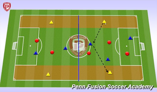 Football/Soccer: Switching Point of Attack (Controlling the attack ...