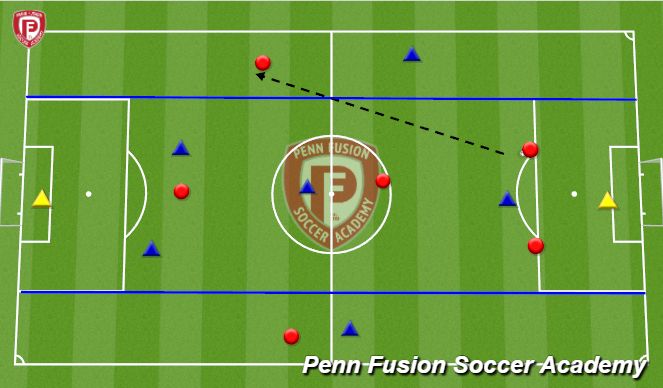 Football/Soccer: Switching Point of Attack (Controlling the attack ...