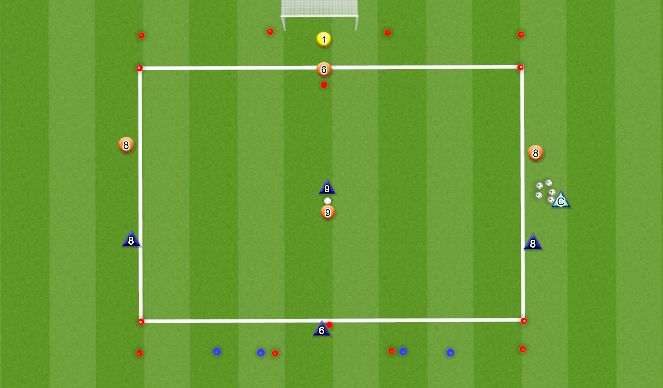 Football/Soccer: Attacking in Middle 1/3 (Academy: Playing through the ...