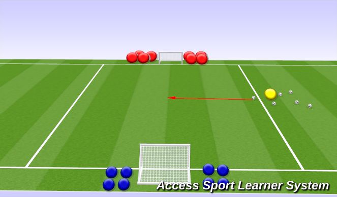 Football/Soccer: Small sided mini game (Small-Sided Games, Academy ...
