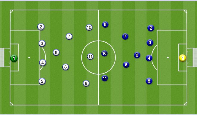 Football/Soccer: 2/3 - Forsvarsspil (Academy: Low-block and press ...