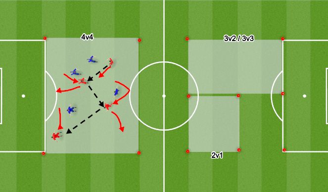 Football/Soccer: Attacking : Mobility-moving on and off the ball ...