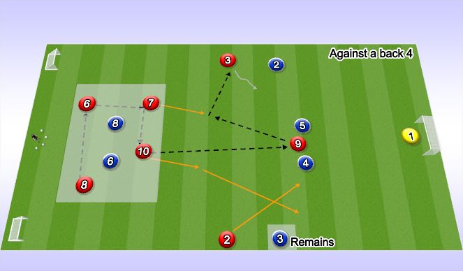 Football/Soccer: Rondo Break-out Attack (Technical: Attacking and ...