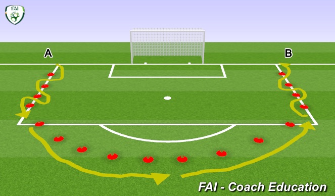 Football/Soccer: Outside of foot run (Technical: Ball Control, Academy ...