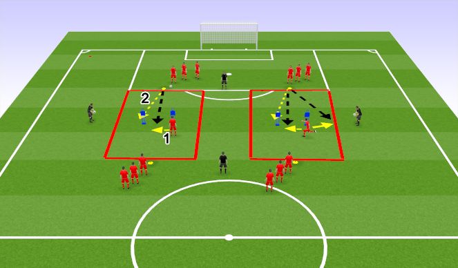 Football/Soccer: Playing Into Middle Third (Tactical: Playing out from ...
