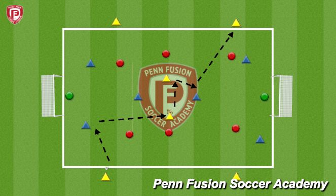 Football/Soccer: Attacking - Build Deep Out (Academy: Start the attack ...
