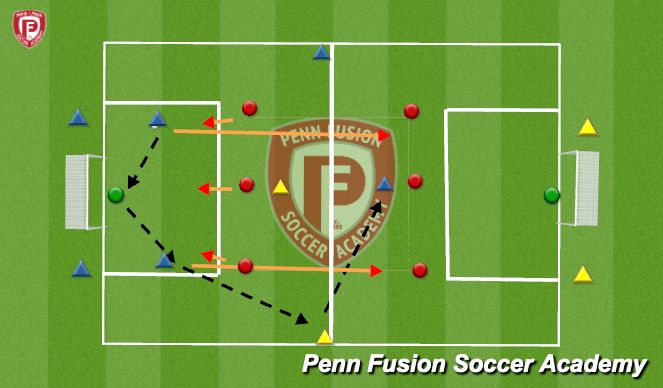 Football/Soccer: Attacking - Build Deep Out (Academy: Start the attack ...
