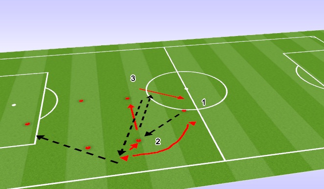 Football/Soccer: Receive behind the lines (Tactical: Penetration, Moderate)