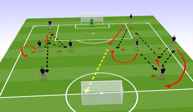 Football/Soccer: Possession to score (Academy: Create the attack, Moderate)