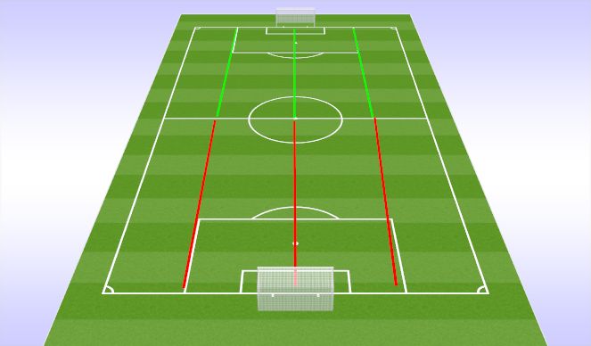 Football/Soccer: Possession to score (Academy: Create the attack, Moderate)