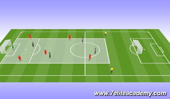 Football/Soccer: YDP_P2 Midfield Rotation (433 #6DeepLying #8 #10 ...