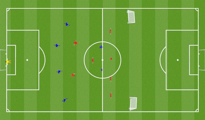 Football/Soccer: BPO BP - Attacking Wide Areas (Tactical: Wide play ...
