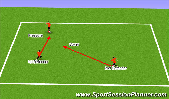 Football/Soccer: Defending (Functional: Defender, Beginner)