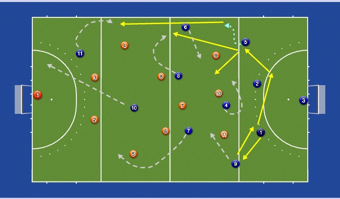 Hockey: opstelling (Mental: Individual, Under 6s)