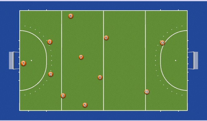 Hockey: opstelling (Mental: Individual, Under 6s)
