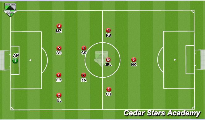 Football/Soccer: U16 vs. U15 (Tactical: Full game form, Academy Sessions)
