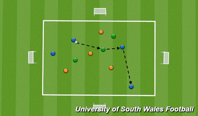 Football/Soccer: ADC Training 28/02/23 (Tactical: Playing out from the ...