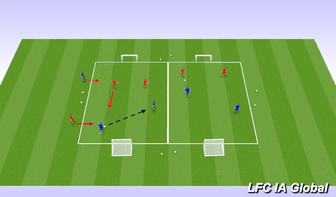 Football/Soccer: Attacking skills 1v1 (Technical: Attacking skills, Academy Sessions)