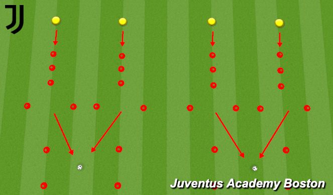 Football/Soccer: Set Position, Ball Handling & Footwork (Goalkeeping ...