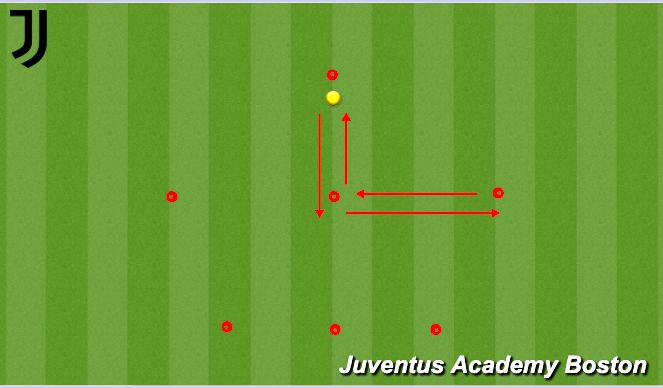 Football/Soccer: Set Position, Ball Handling & Footwork (Goalkeeping ...