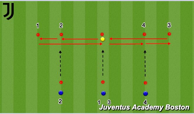 Football/Soccer: Set Position, Ball Handling & Footwork (Goalkeeping ...