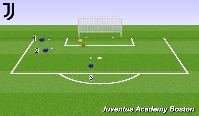Football/Soccer: Set Position, Ball Handling & Footwork (Goalkeeping ...