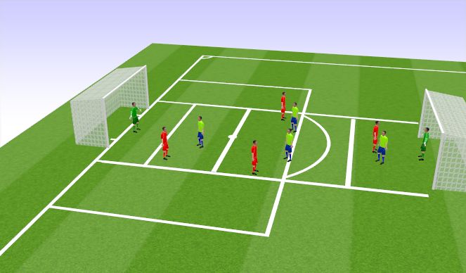 Football/Soccer: Playing through the thirds - Technical (Academy ...