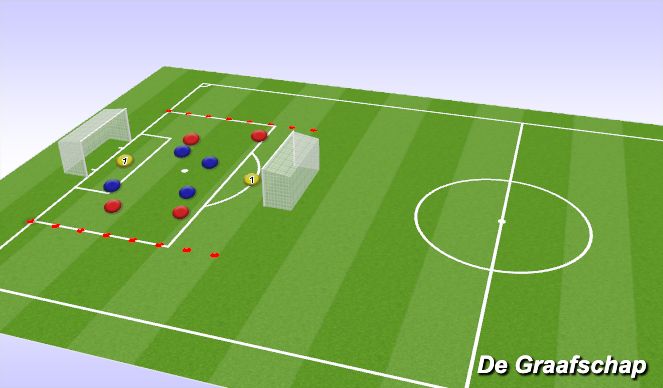 Football/Soccer: Training 06-03-1990 (Academy: Create the attack ...