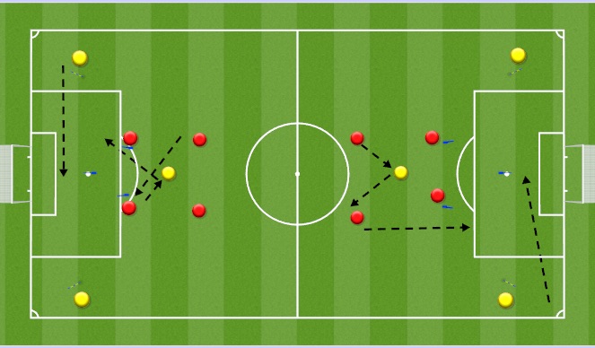 Football/Soccer: Technical Recovery 06/03/23 (Technical: Position ...