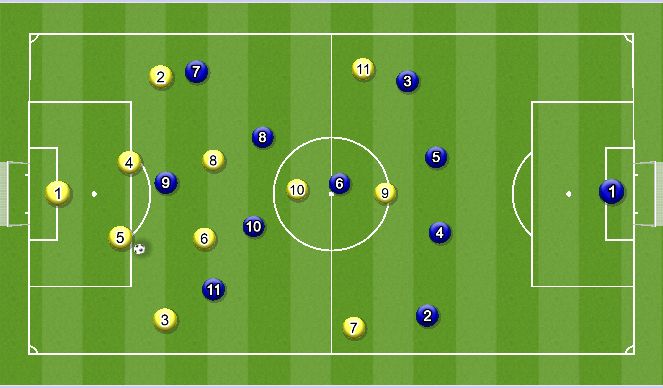 Football/Soccer: Overload Switch of Attack (Phase 1 - Long Switching ...