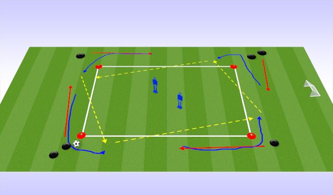 Football/Soccer: Foundation Phase - Passing & Receiving (Technical ...