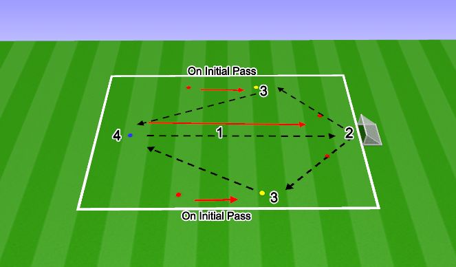 Football/Soccer: Passing Under Pressure - Intro (Technical: Attacking ...