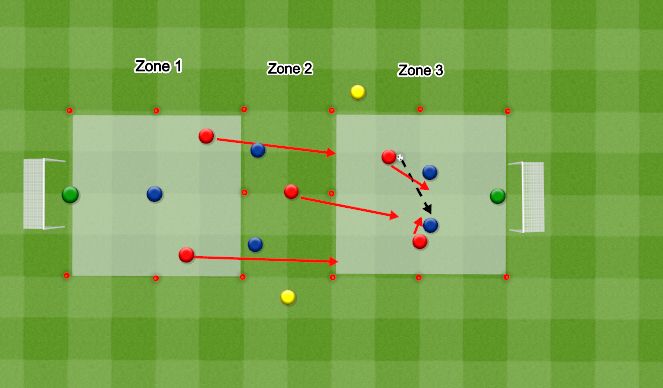 Football/Soccer: Wk 1-3: Defensive third/Attacking third (Tactical ...