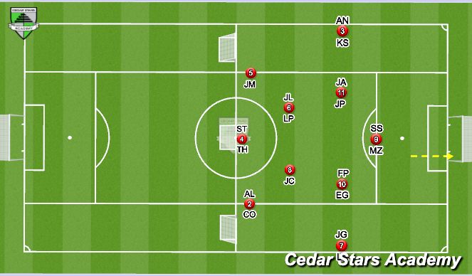 Football/Soccer: 3/6 U15 T1 Attacking (Academy: Playing through the ...