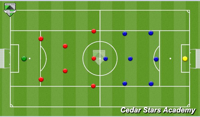 Football/Soccer: 3/6 U15 T1 Attacking (Academy: Playing through the ...