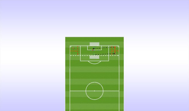 Football/Soccer: Dealing with Crosses (Goalkeeping: Crossing/High balls ...
