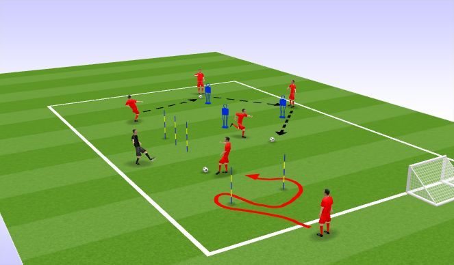 Football/Soccer: Activation: SAQ I (Warm-ups, Moderate)