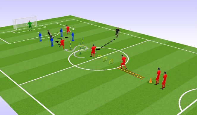 Football/Soccer: Activation: SAQ I (Warm-ups, Moderate)