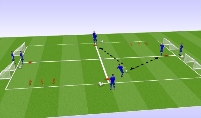 Football/Soccer: Activation: SAQ I (Warm-ups, Moderate)