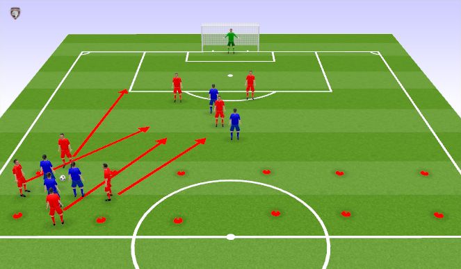 Football/Soccer: Transition (Academy: Attacking transition game ...