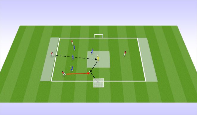 Football/Soccer: Commit to combine forward runs (Academy: Attacking ...