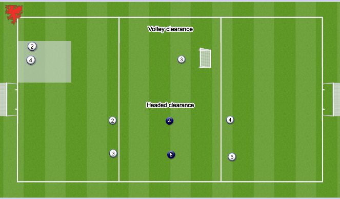 Football/Soccer: Dealing with direct play (Academy: Attacking ...