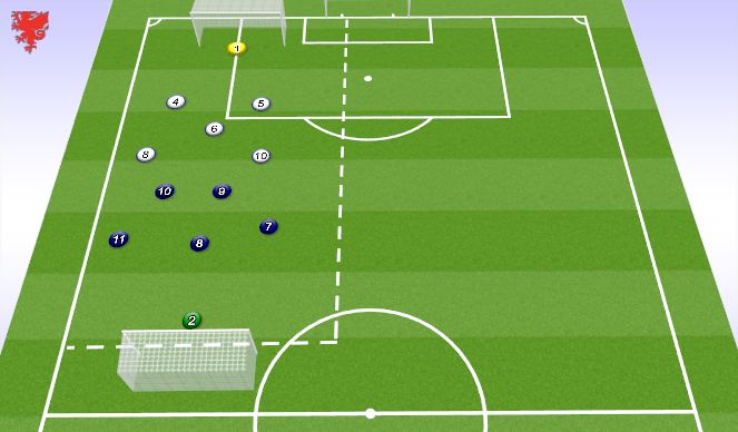 Football/Soccer: Dealing with direct play (Academy: Attacking ...